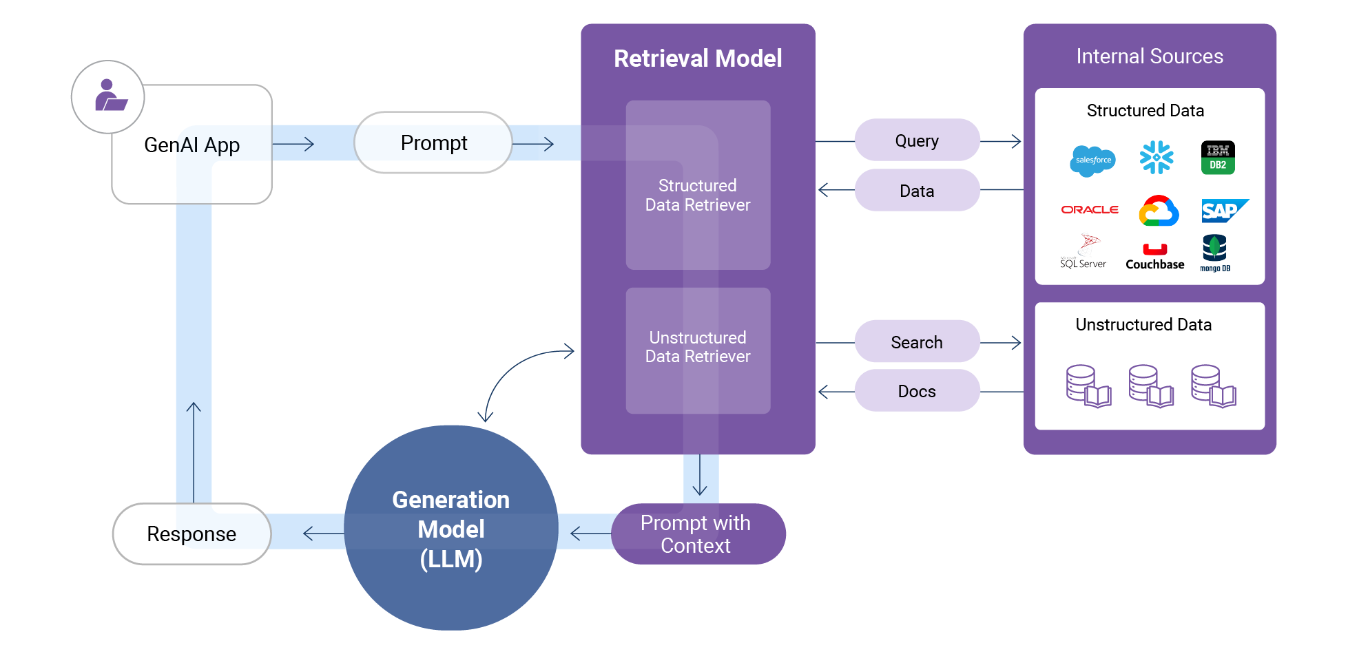 What Is Retrieval Augmented Generation Rag A Practical Guide
